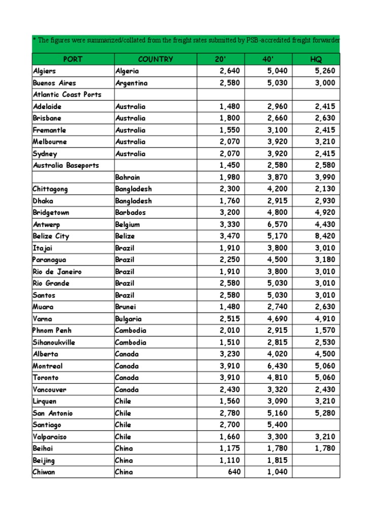 Worldwide Freight Rates | PDF | United Arab Emirates