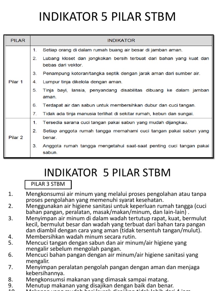 Indikator 5 Pilar STBM | PDF
