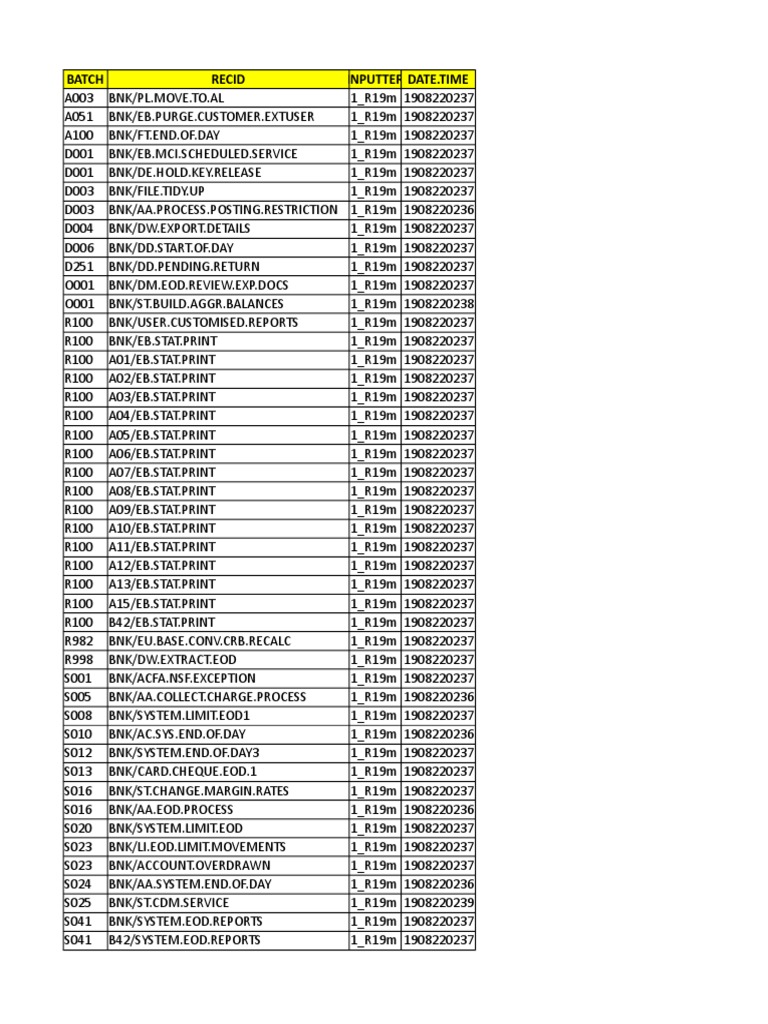 Missing Record Batch | PDF | Business Law | Corporations