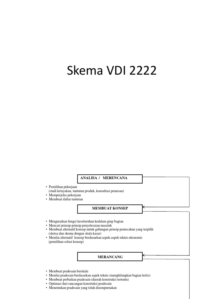 Skema Vdi 2222 | PDF
