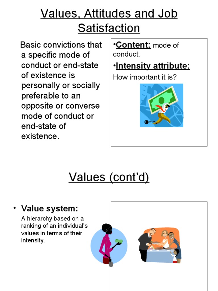 Values, Attitudes and Job Satisfaction: Mode of Conduct. How Important ...