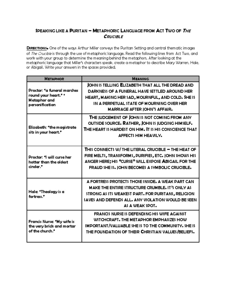 Puritan Metaphors in The Crucible Act Two | PDF | Philosophy | General ...