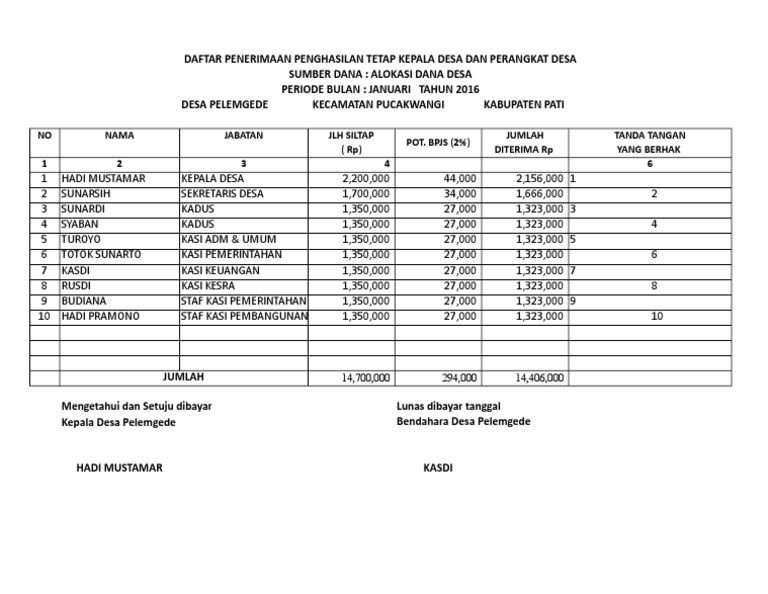 Tanda Terima Siltap SPJ | PDF