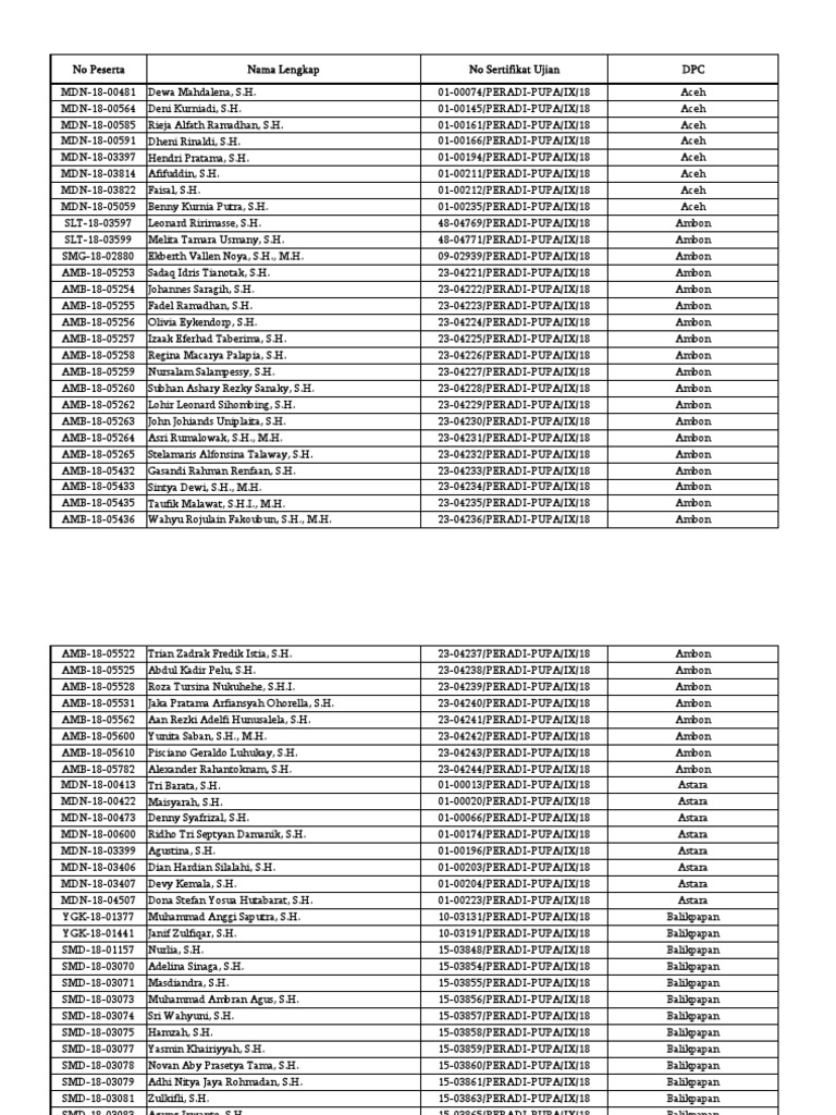 List Nama Posisi Sertifikat Upa 2018 | PDF