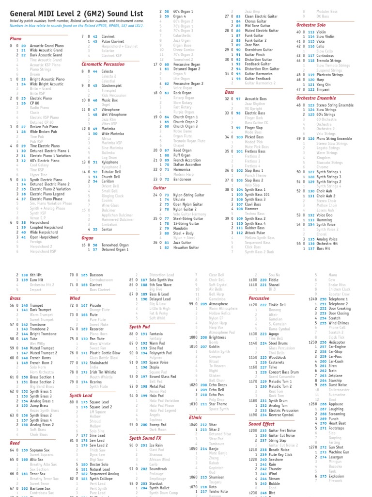 gm2 Sound List | PDF | Guitars | Organ (Music)
