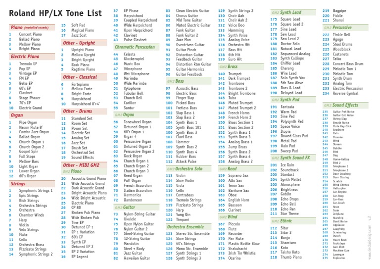 Roland Full Tone List | PDF | Bass Guitar | Synthesizer