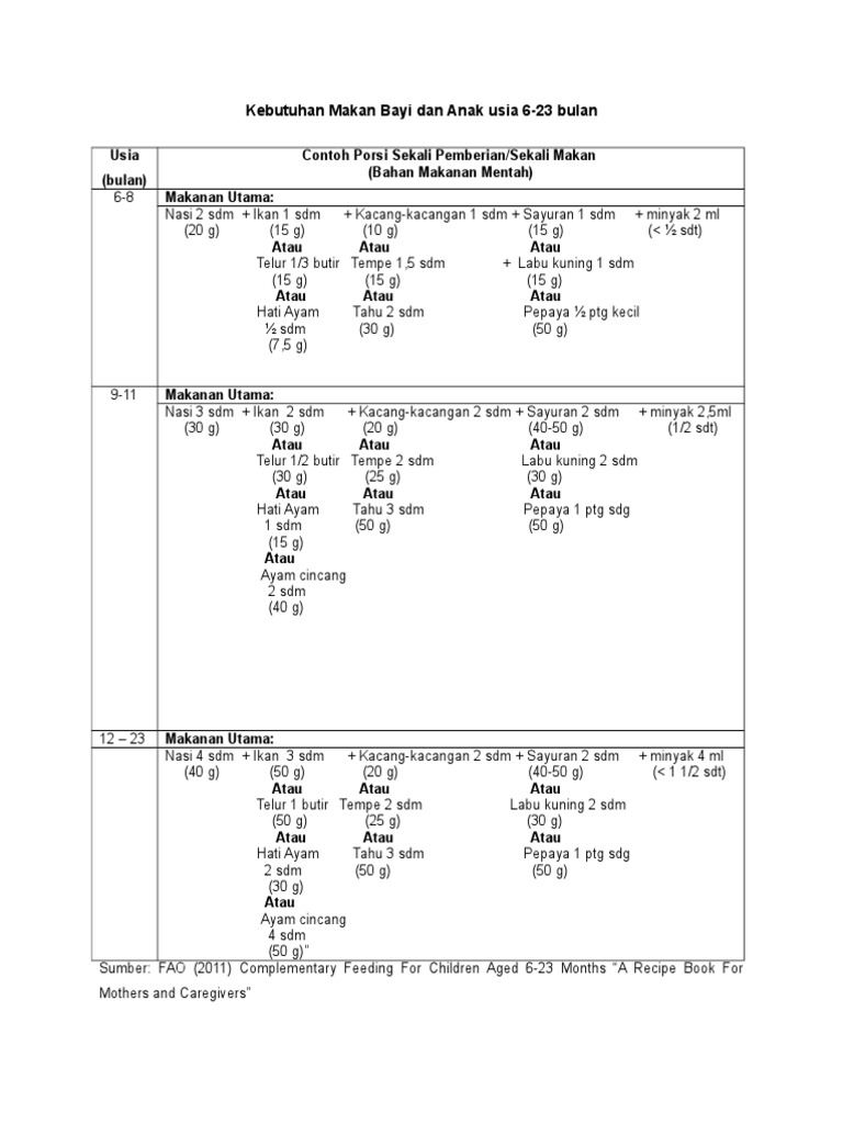 Tabel URT MP ASI-1 | PDF | Memasak, Makanan, & Anggur