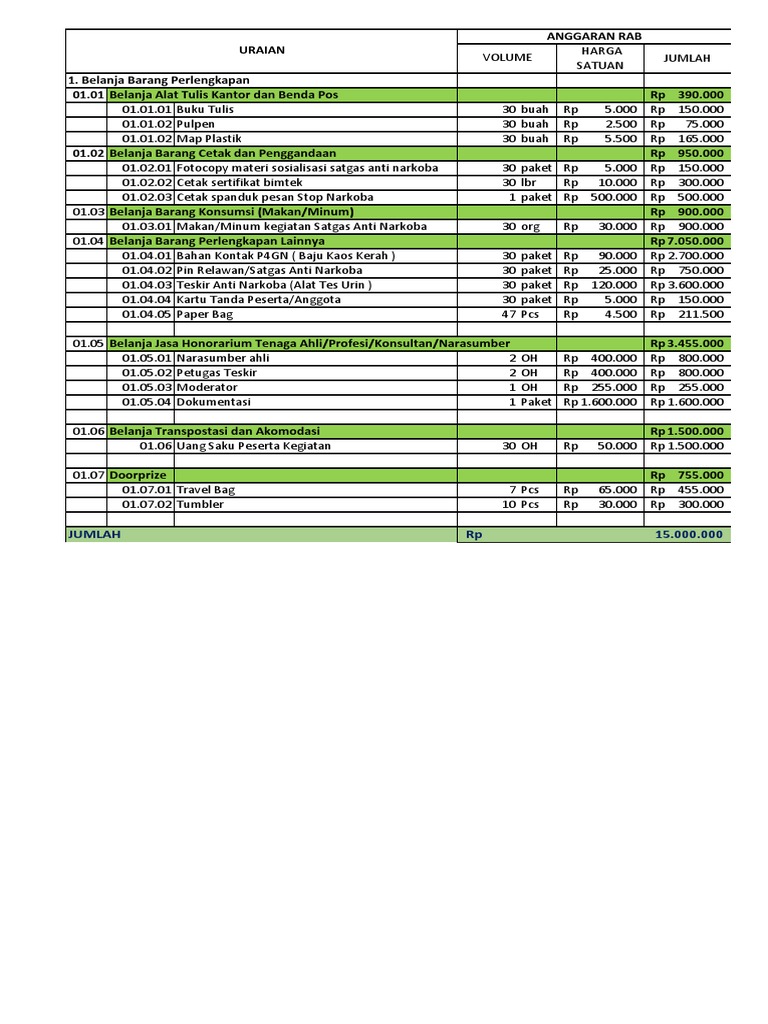 Contoh RAB Talkshow Dan Pembentukan Relawan Anti Narkotika PDF | PDF