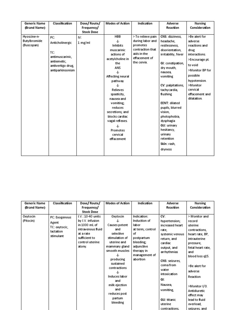 Drug Study NSD. | PDF | Diseases And Disorders | Clinical Medicine