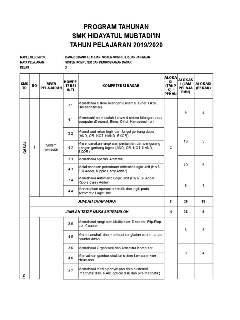 Prota Sistem Komputer X | PDF | Komputer