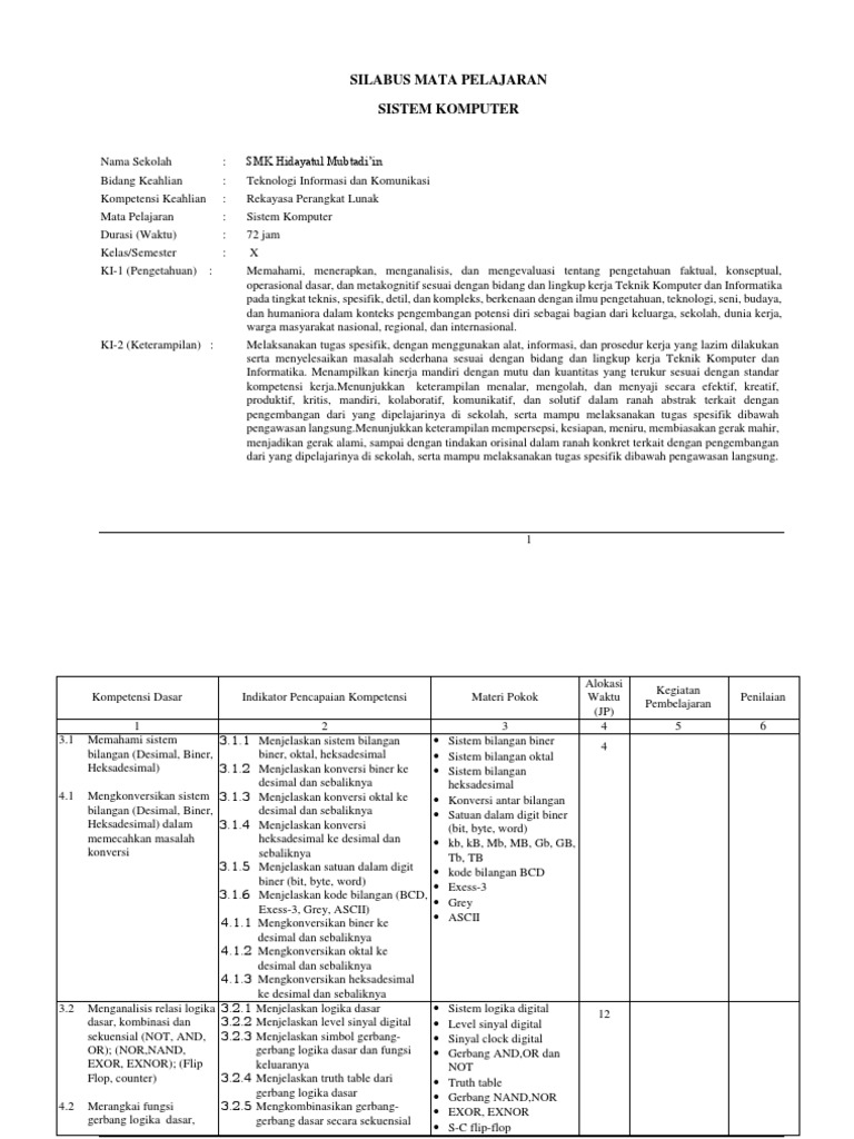 Silabus Sistem Komputer SMK | PDF