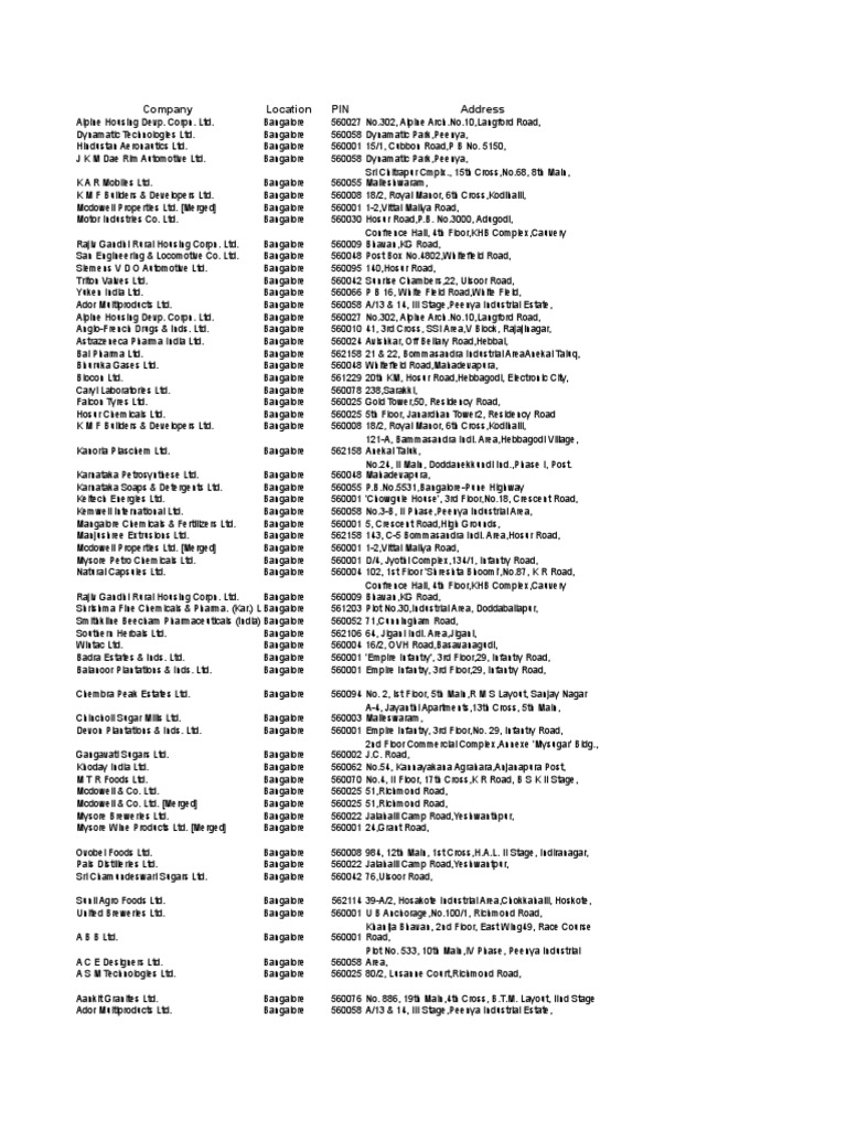 Bangalore Company Addresses and PINs | PDF | Bangalore | Business