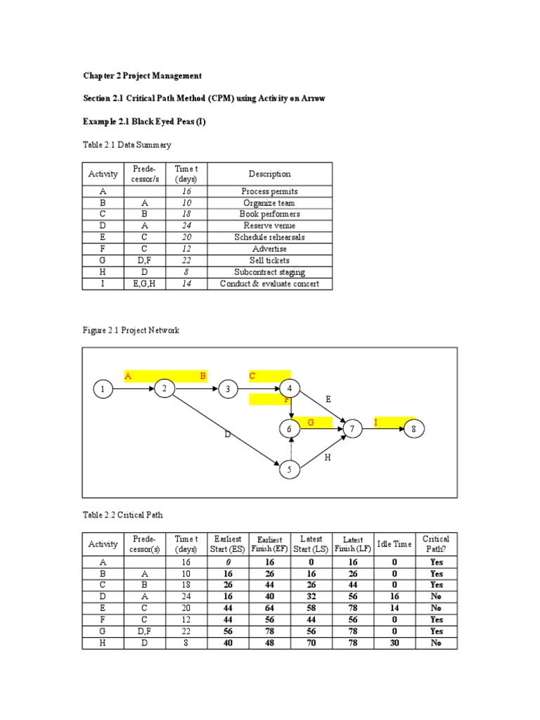 Chapter2 - Project - Management LastFirstMI | PDF