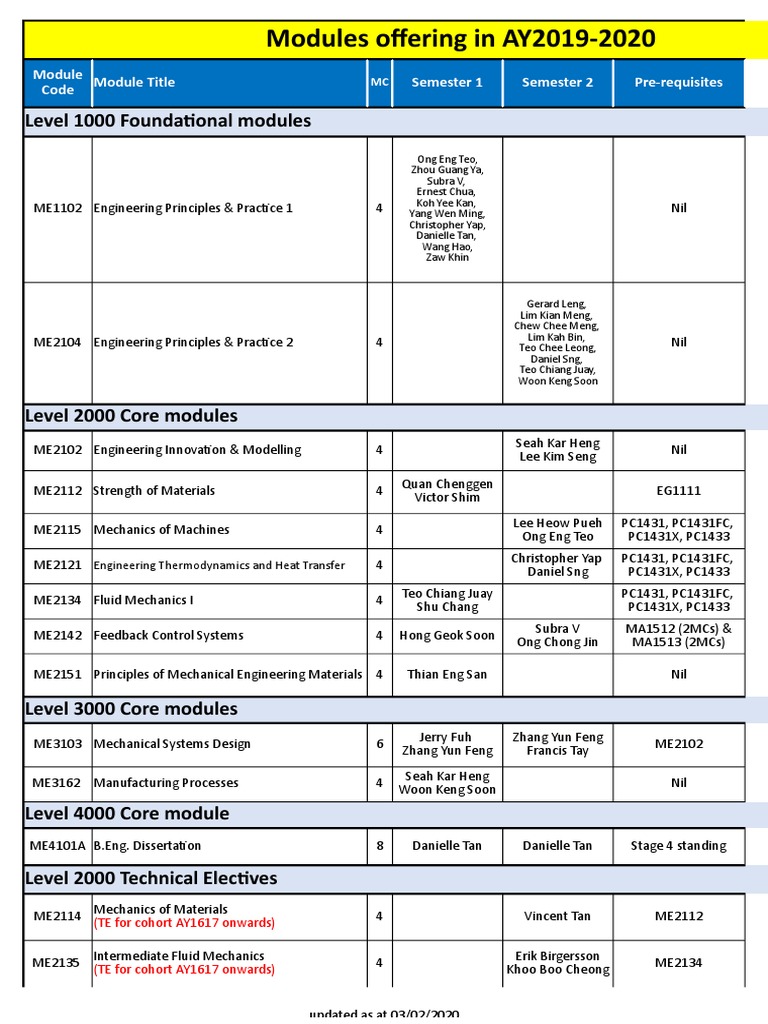 (Student) Modules Offering in AY2019-2020 | PDF | Technology & Engineering