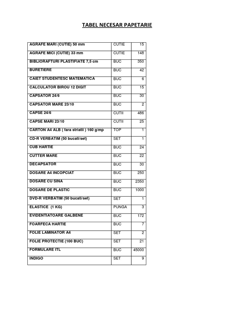 Tabel Necesar Papetarie | PDF