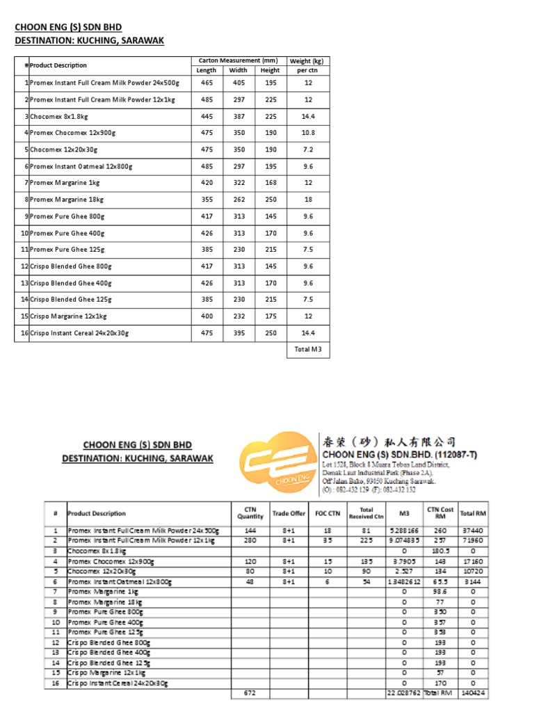Choon Eng - Mix Container 20ft | PDF | Wellness