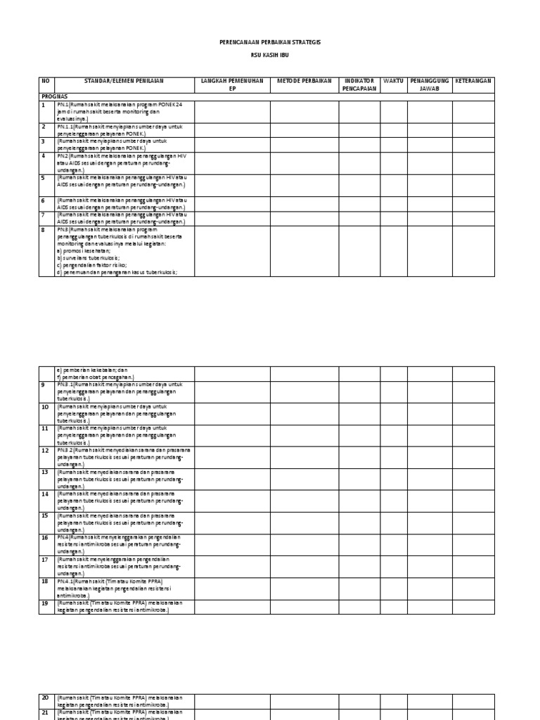 Perencanaan Perbaikan Strategis | PDF