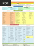 Metodologia Tasc | PDF | Factores humanos y ergonomía | Cognición