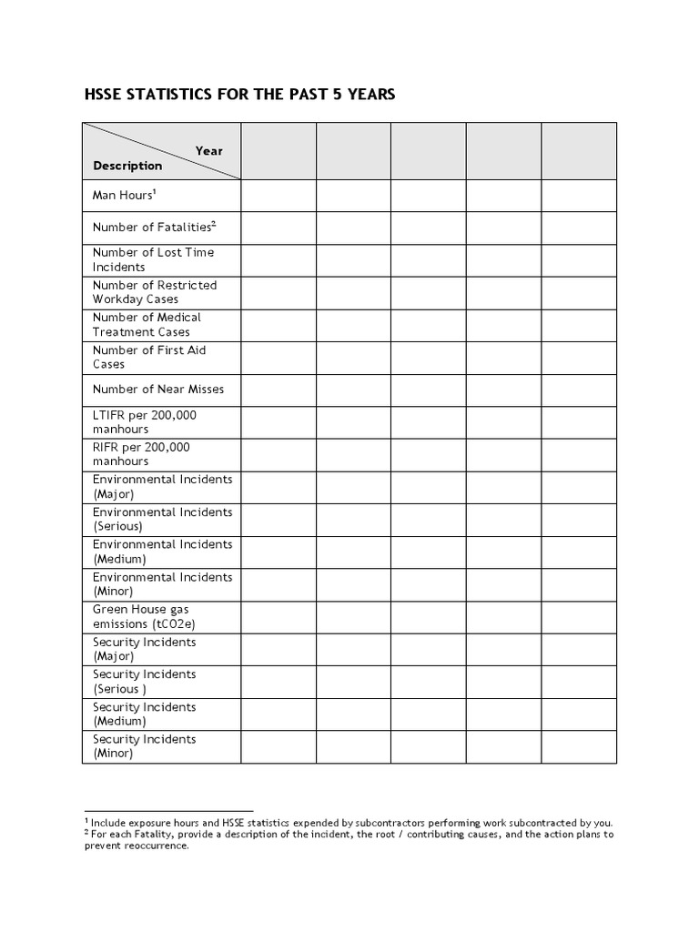 HSSE Incident Statistics Overview | PDF