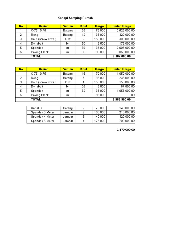 Eatimasi RAB Kanopi | PDF