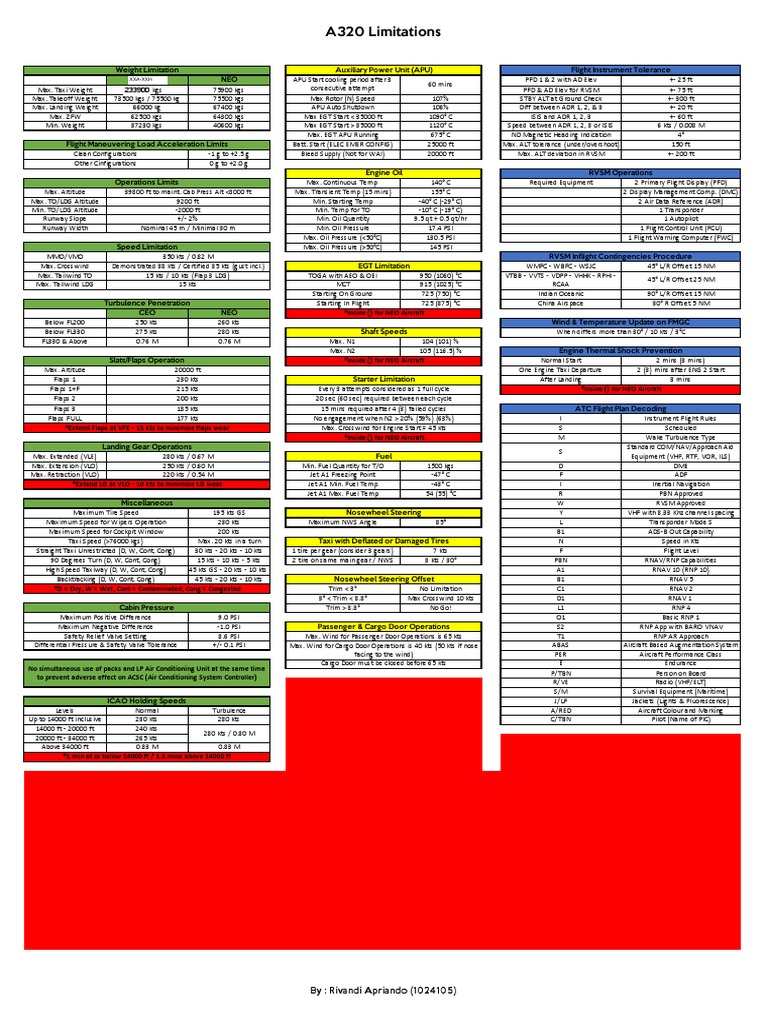 A320 Limitations | PDF