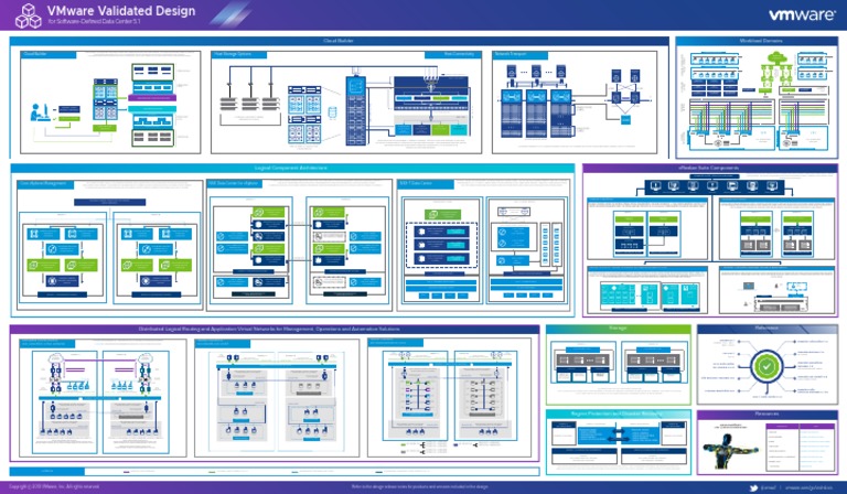 VVD SDDC 5 1 X Poster | PDF