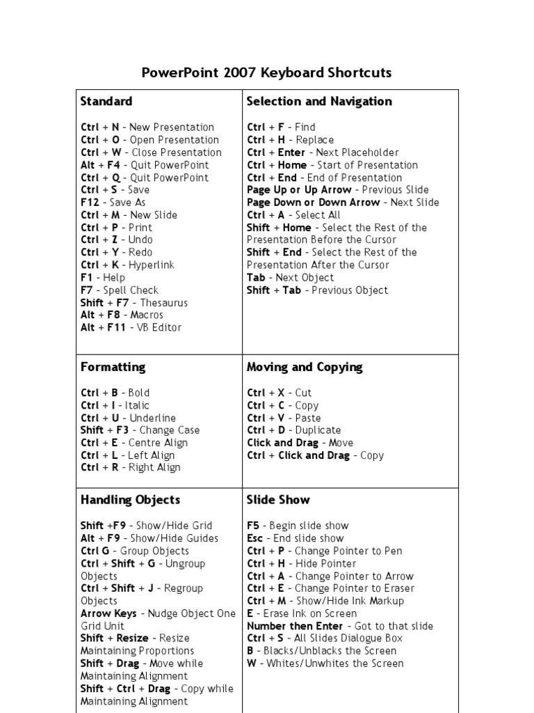 Power Point 2007 Keyboard Shortcuts | PDF