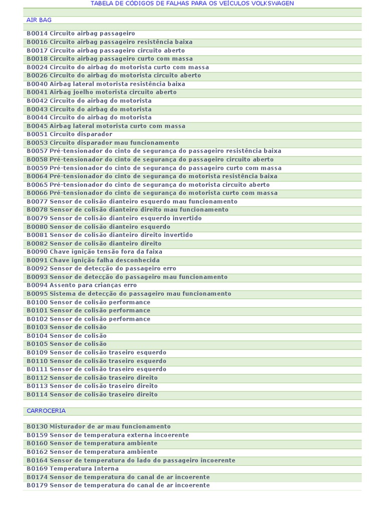 Tabela de Códigos de Falhas para Veículos VW | PDF