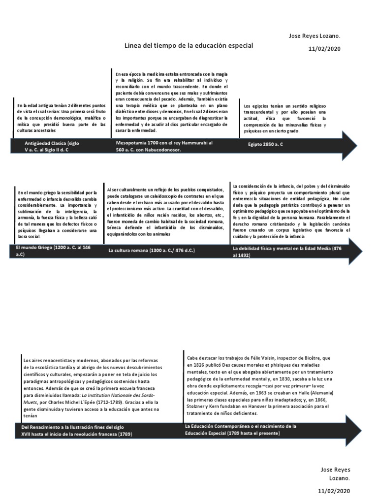 Línea Del Tiempo de La Educación Especial | PDF