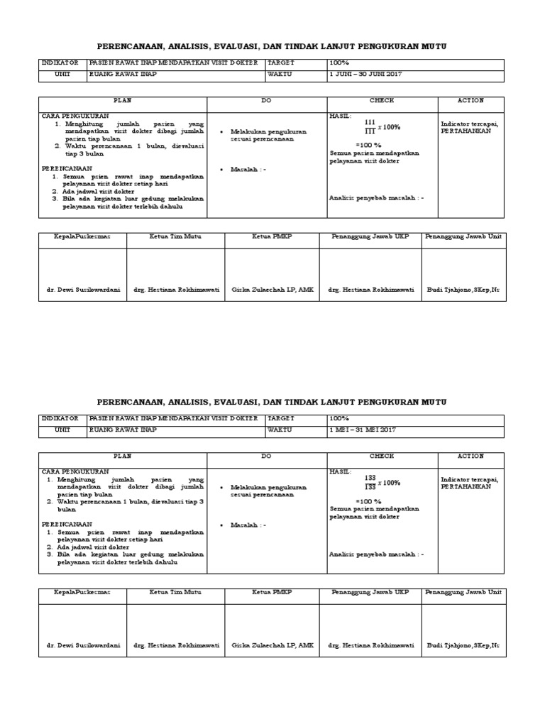 Pdca Ranap Pasien Mendapat Visit Dokter | PDF
