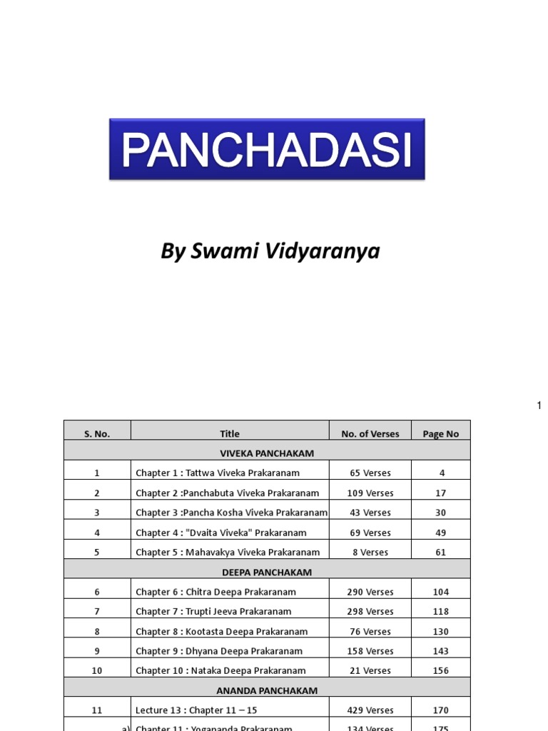 02 Panchadasi by Swami Vidyaranya | PDF