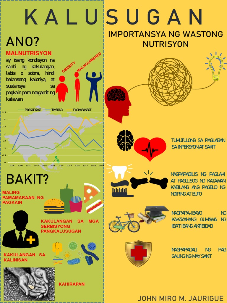 MALNUTRISYON | PDF
