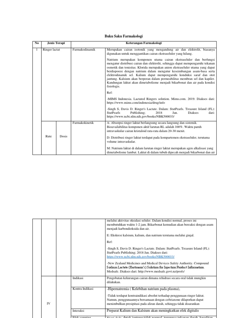 RINGER LAKTAT: KOMPOSISI, MEKANISME KERJA, DAN PENGGUNAANNYA | PDF