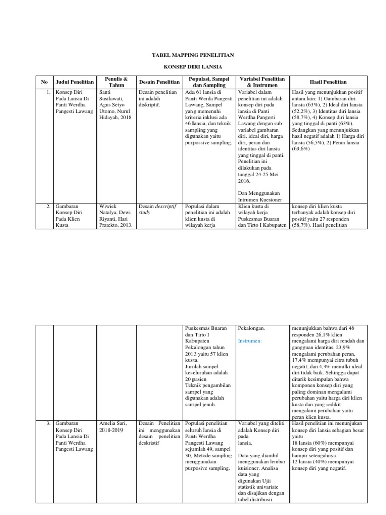 Tabel Mapping Penelitian | PDF