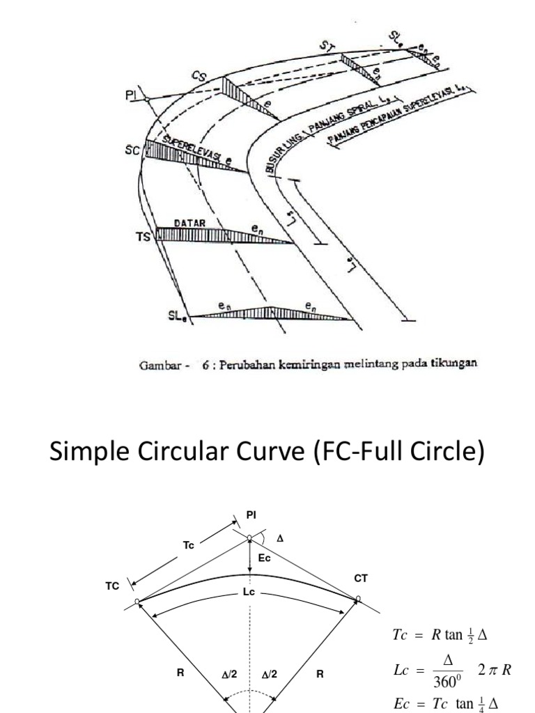 Geometri Jalan Raya 3 Diagram Superelevasi | PDF
