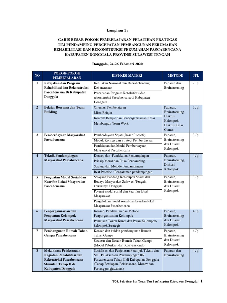 Gbpk-Susunan Acara-Jadwal Pembagian Kelas Dan Narasumber | PDF | Karier & Perkembangan | Seni