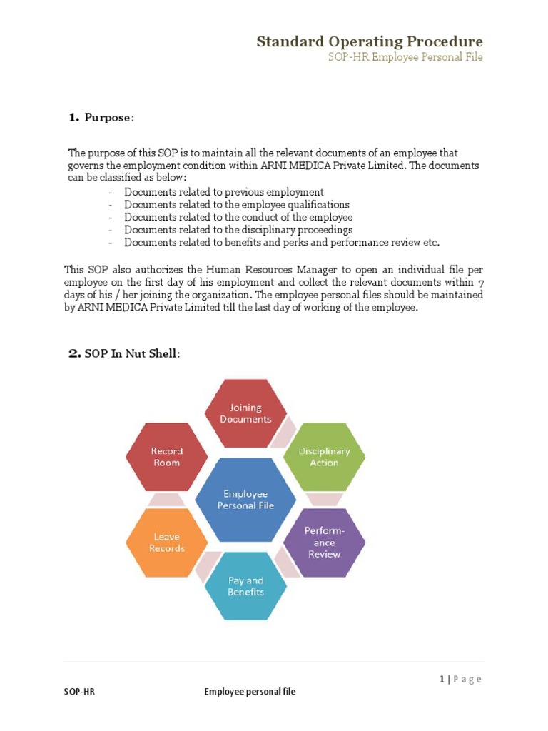 Sop-Hr-Employee Personal File | PDF
