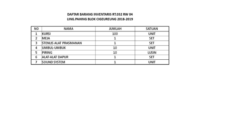 Barang Inventaris RT | PDF
