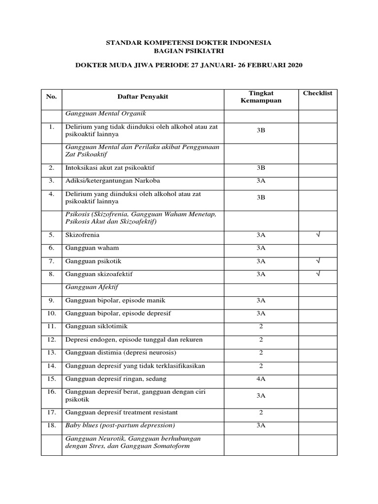 Checklist SKDI | PDF