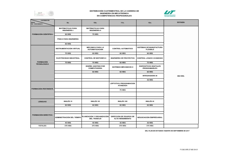 Mapa Ing Mecatronica..mt Utcj | PDF