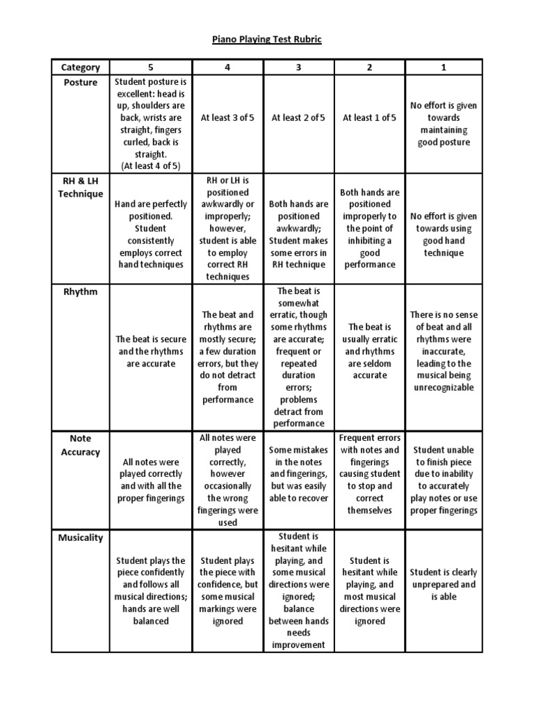 Piano Playing Test Evaluation Rubric | PDF