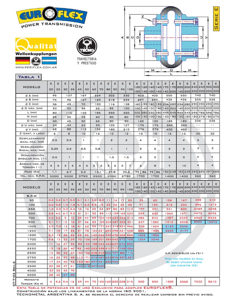 Acoples Euroflex PDF | PDF