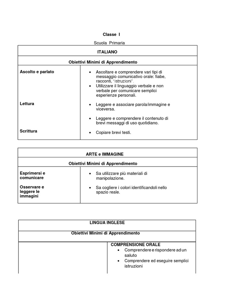 Curricolo Verticale Obiettivi Minimi Scuola Primaria Pdf