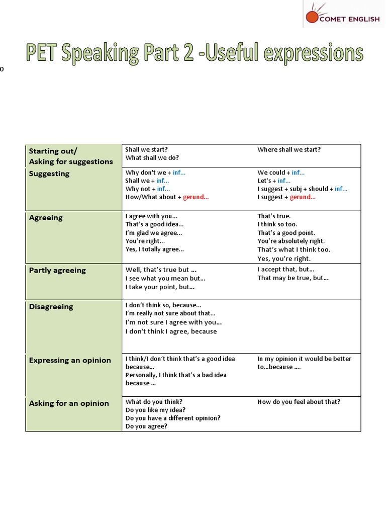 PET Speaking Part 2 Useful Expressions | PDF