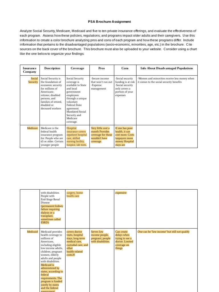 Anthony Olvera - Psa Brochure Assignment - 4682908 | PDF | Medicaid ...