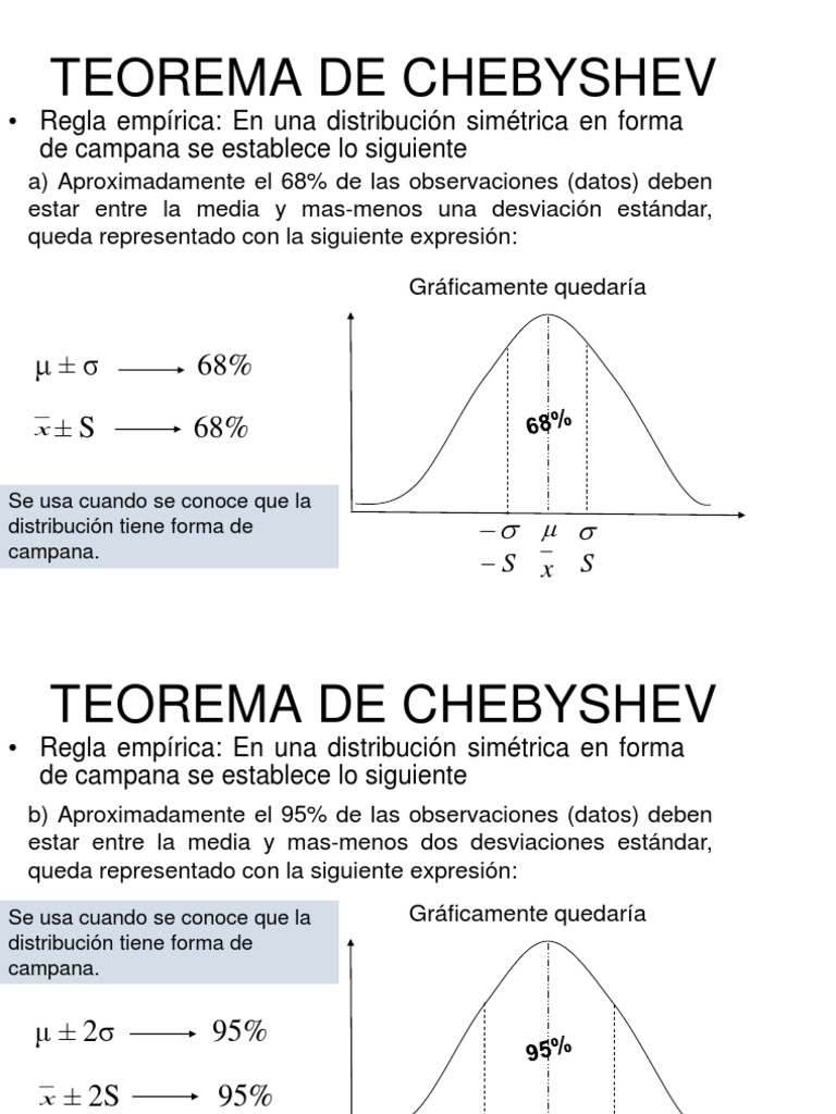 Teorema de Chebyshev y Regla Empírica | PDF | Métodos y materiales de ...