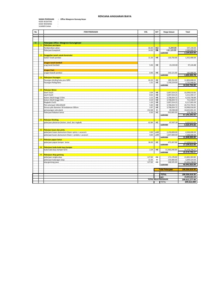 RAB Pembangunan Office Mangrove | PDF