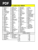 Códigos de Emergencia y Seguridad | PDF | Policía