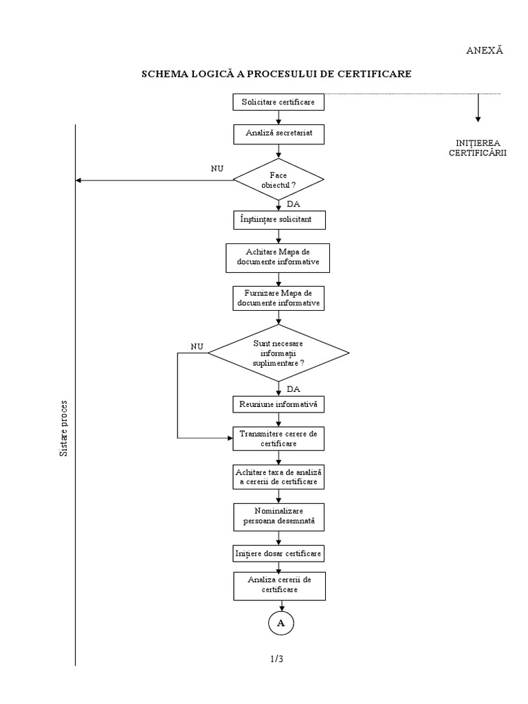 IC - RAR Schema Logica | PDF