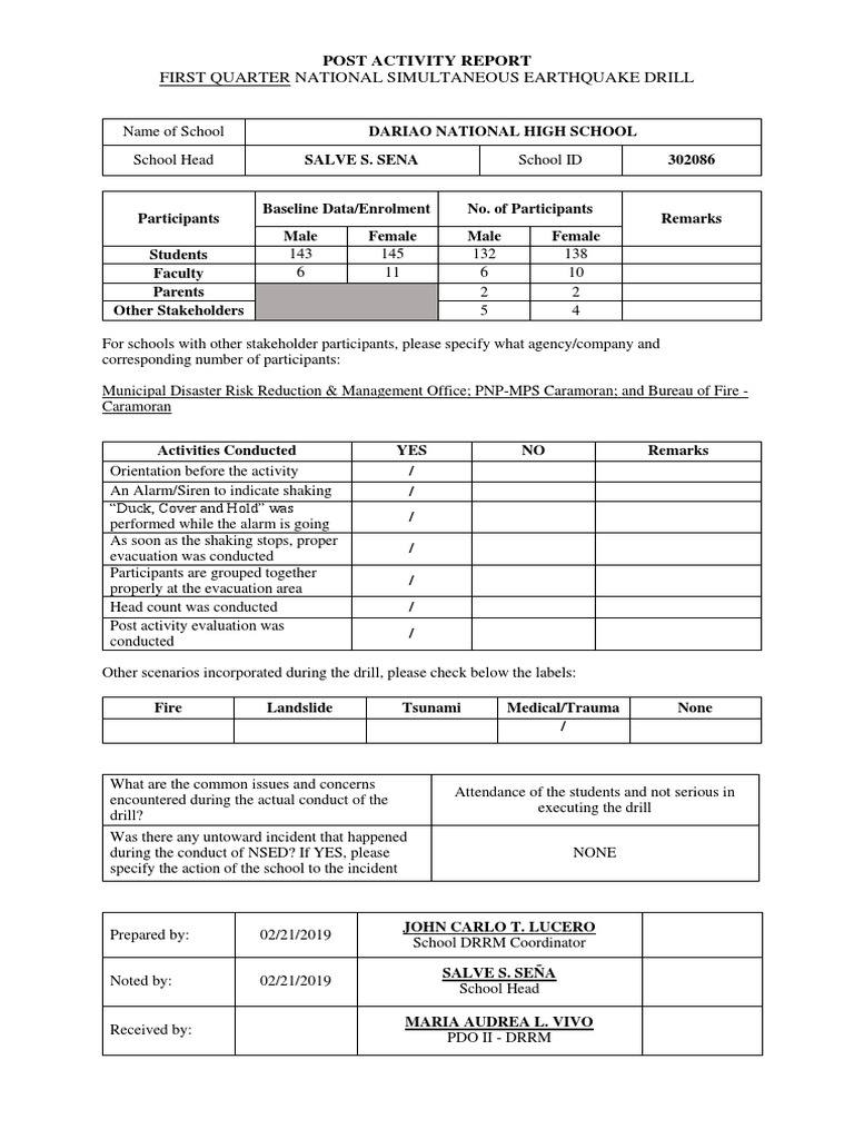 POST ACTIVITY REPORT (Earthquake Drill) | PDF | Hazards | Geological ...